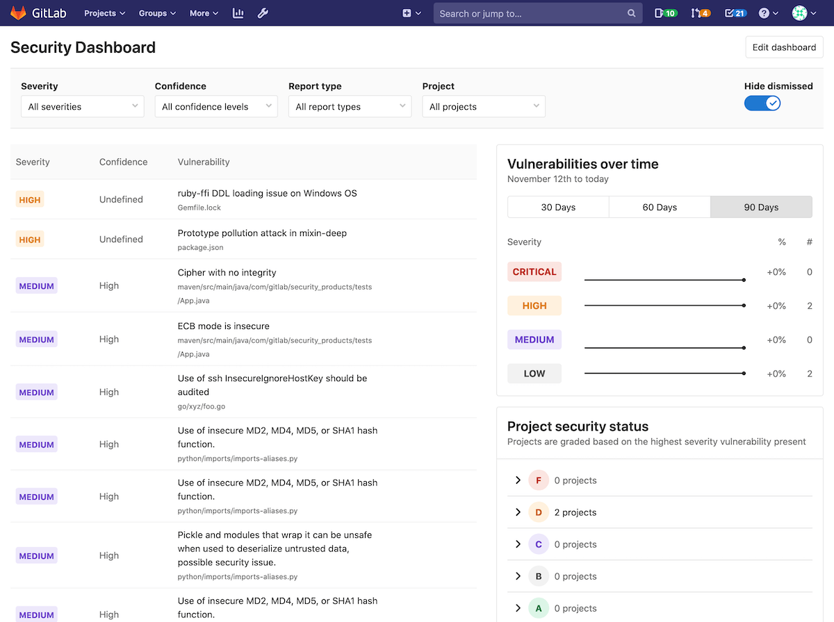 Index · Security Dashboard · Application Security · User · Help · Gitlab